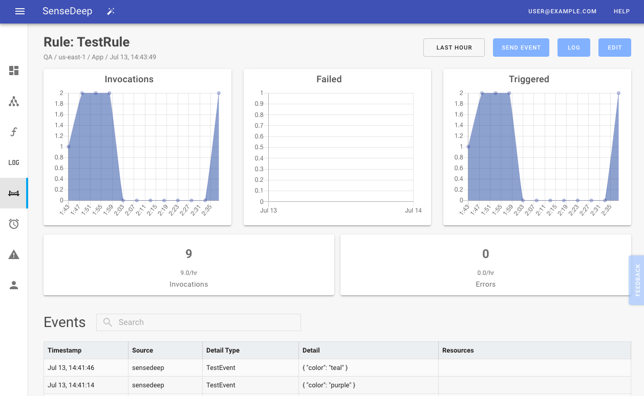 EventBridge Rules Overview SenseDeep